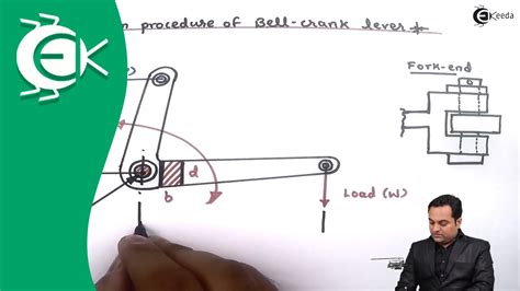 Design Procedure Of Bell Crank Lever Design Of Cotter Joint Knuckle