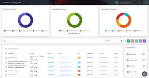 critical unauthenticated rce vulnerability in fortinet products cve
