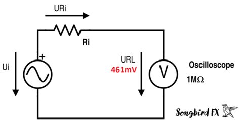 How To Measure The Output Impedance Of Your Guitar Songbird Fx