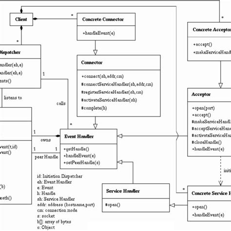 Sequence Diagram With Concurrent Threads The Main Thread Shown In Download Scientific Diagram