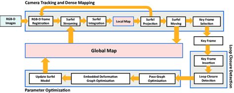 overview of our dense mapping system download scientific diagram