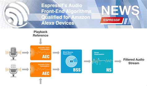 Espressifs Ai Lab Has Developed Audio Espressif Systems