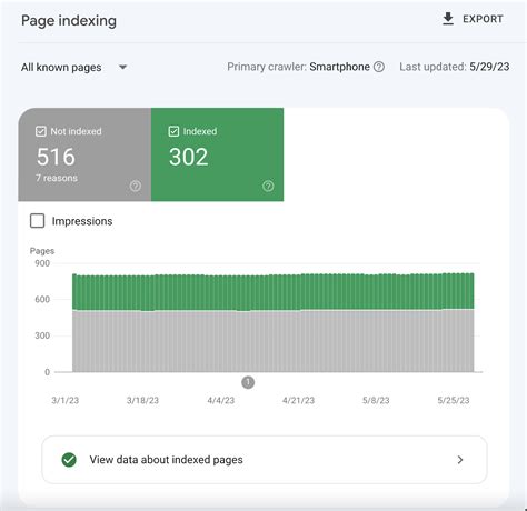58 Seo Interview Questions Example Answers