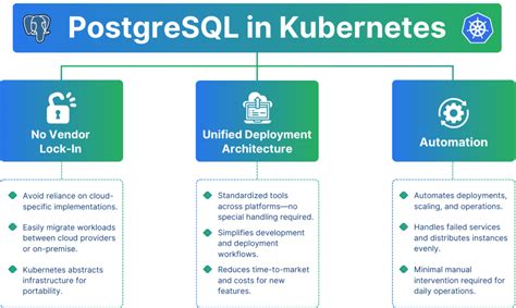 Why Would You Run Postgresql In Kubernetes And How Simplyblock