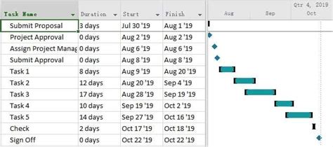 How To View Full Gantt Chart In Microsoft Project