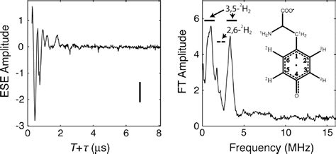 Figure 4 From Design And Implementation Of An Fpga Based Timing Pulse