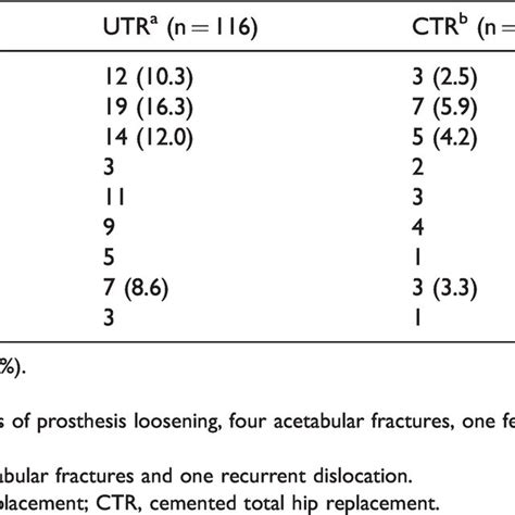 Midterm Radiological Outcomes Download Scientific Diagram