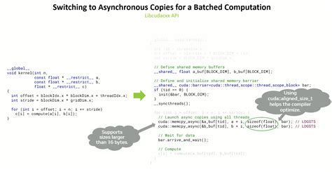 Notes From Gtc25 Cuda Techniques To Maximize Memory Bandwidth And Hide Latency Part 1