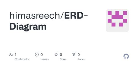 GitHub Himasreech ERD Diagram