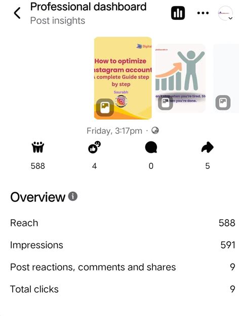 Saurabh Rajput On Linkedin Socialmedia Meta Digitalmarketing