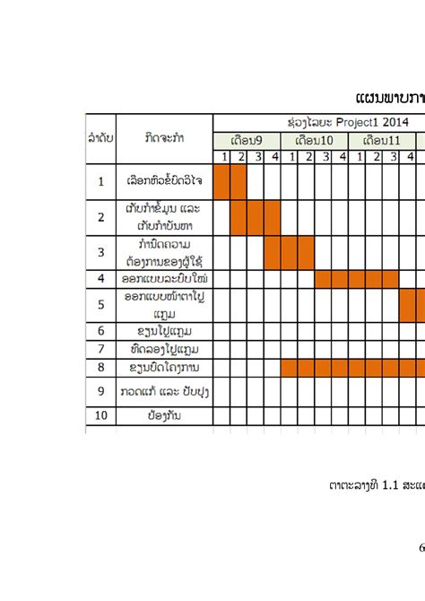 ບົດວິໄຈ ການພັດທະນາລະບົບກວດສອບບັນຊີຍານພາຫະນະ Songserm312201 Page 72 Flip Pdf Online Pubhtml5