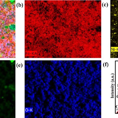 Elemental Mapping Of A Survey B Fe Atoms C Ni Atoms D C