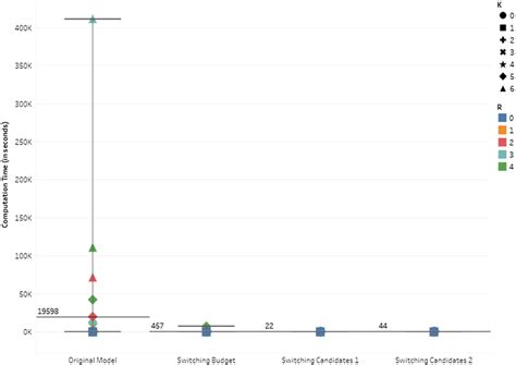 Comparison Of Computation Time Among Variants Download Scientific Diagram
