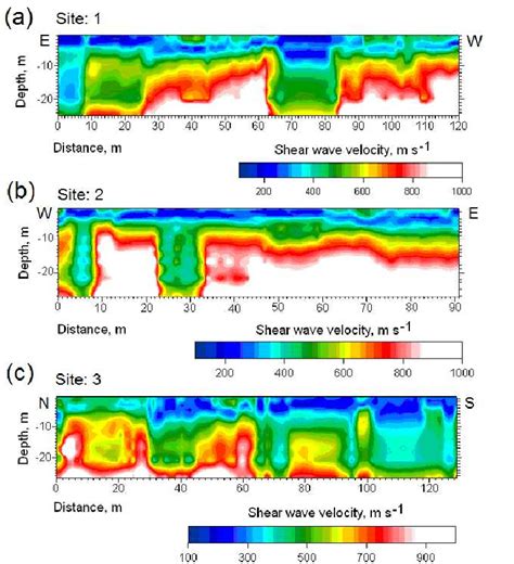 Shear Wave Velocity Field Showing The Locations Of Shear Download Scientific Diagram