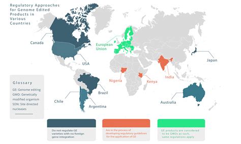 Science Based Policies Can Unlock Africas Access To Genome Edited Crop