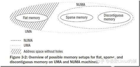 Linux的内存管理详解 知乎