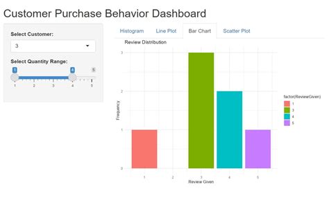 Understanding The Crisp Ml Q Machine Learning Has Evolved To Become… By Desmond Onam Medium
