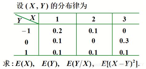 概率论与数理统计 4 1 数学期望 二维离散型随机变量的期望 Csdn博客
