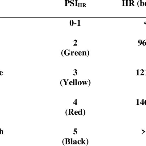 Strain Categorization By The Heart Rate Component Of The Physiological Download Scientific