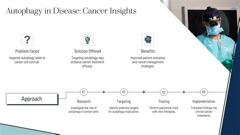 Autophagy In Disease Cancer Insights Ppt Presentation St Ai Ss Ppt Presentation