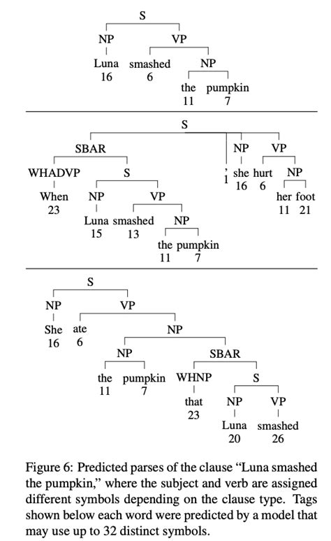 Learned Incremental Representations For Parsing Acl2022
