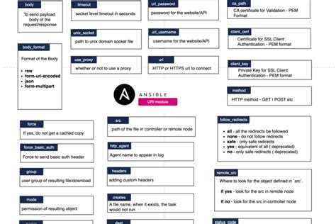 Ansible