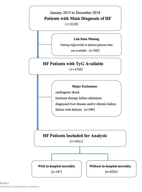 Figure 1 From Triglyceride Glucose Index And Its Combination With The