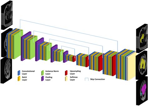 Schematic Visualization Of The U Net Convolutional Neural Network Used Download Scientific