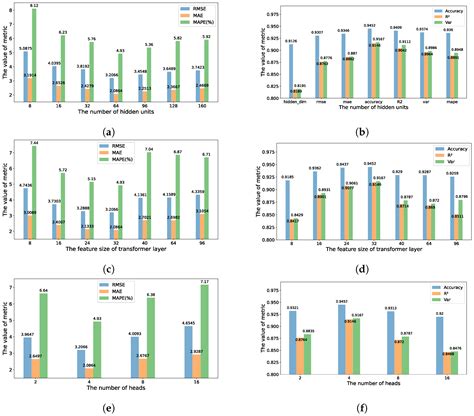 Electronics Free Full Text Local Global Spatial Temporal Graph