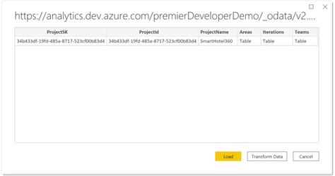 azure devops cross organization reporting and analysis using power bi developer support