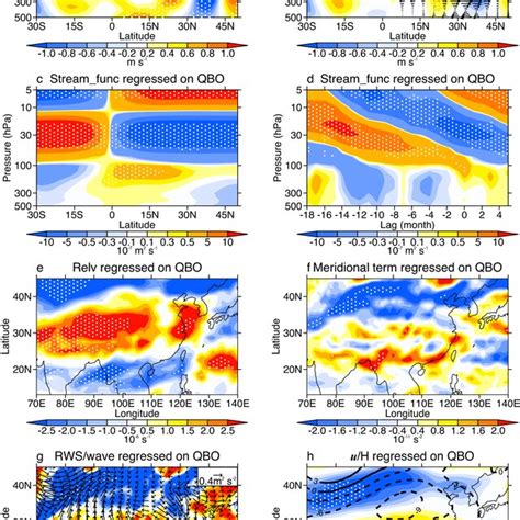 Linkages Between The Dipole Mode Index Dmi And Detrended Sea Surface Download Scientific
