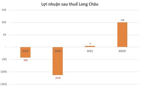 Bán Lẻ đi Xuống Bán Thuốc Thăng Hoa Chuỗi Nhà Thuốc Long Châu Sắp Vươn đến Mốc 10 000 Tỷ Doanh