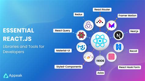 Top Reactjs Libraries And Tools Every Developer Should Know