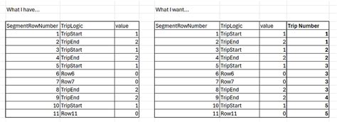Grouping Rows To Create A Value Knime Analytics Platform Knime