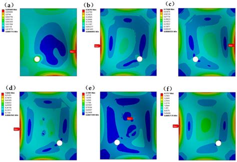 Aerospace Free Full Text Stress Characteristics And Structural