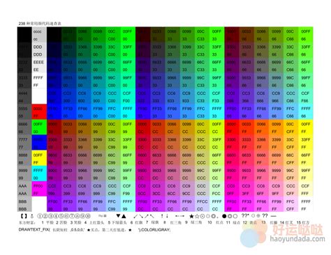 【好运课堂】通达信常用颜色及图标 好运哒哒指标公式网