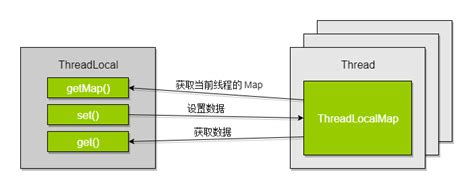 java threadlocal 的使用与源码解析 浮云cloud 博客园