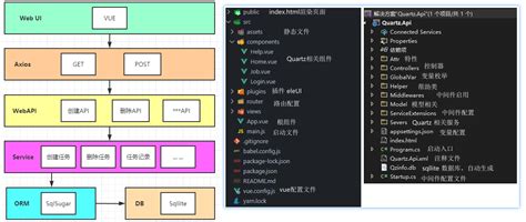 Quartznet 定时任务调度 Original 博客园