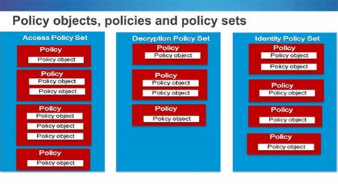 Deploying Next Generation Firewalling With Asa Cx Ppt