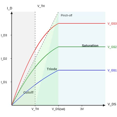 Mosfet As A Switch Tutorials On Electronics Next Electronics