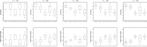 Figure 4 From Multi View Group Anomaly Detection Semantic Scholar