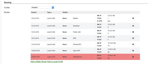 VLAN Confirmation Network Engineering Stack Exchange