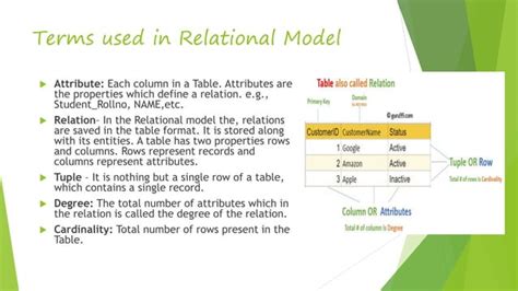 Database Concepts And Practical Examples Pptx Databases Computer
