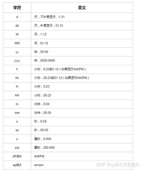 qt：qdatetime、qdate、qtime与qdatetimeedit 知乎