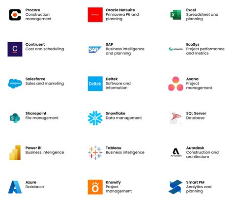 integrations queryon