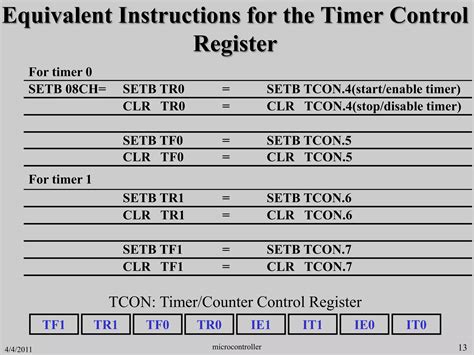 Lecture 12 Countermicrocontroller2ppt