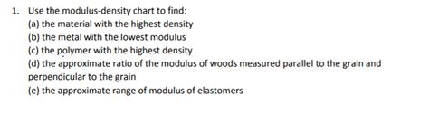 solved use the modulus density chart to find a the