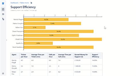 How To Use Chart From Table Macro