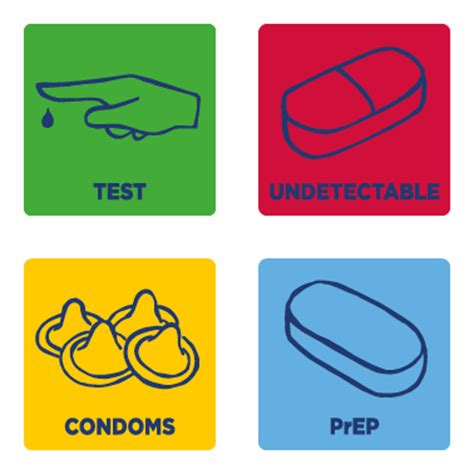 Why Easy Regular Testing Is The Key To Hiv Prevention The Independent The Independent