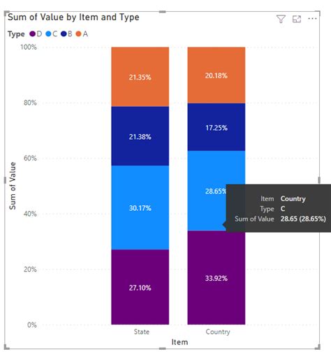solved summarize 2 groups on a stacked bar chart microsoft fabric